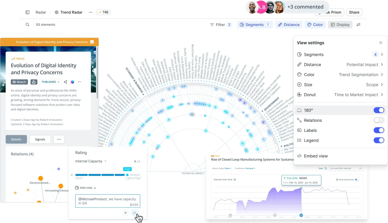Foresight Software for Strategic Foresight | ITONICS